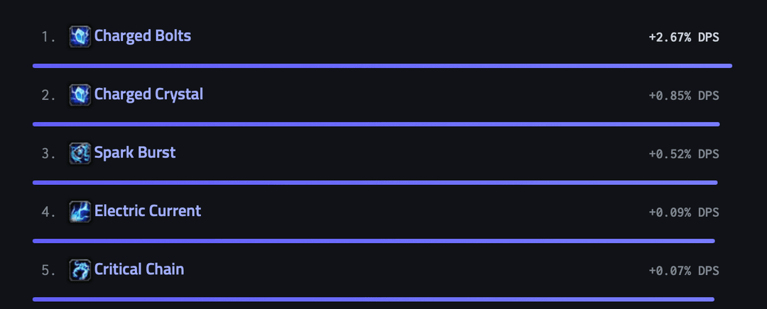 Best Titan Discs for the D.I.S.C. Belt in 11.2.5 – The War Within 11.2.5